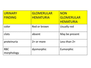 Approach to hematuria with case discussion | PPTX