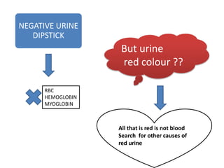 Approach to hematuria with case discussion | PPTX