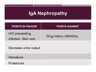 hematuria with renal failure. IgA nephropathypptx | PPTX
