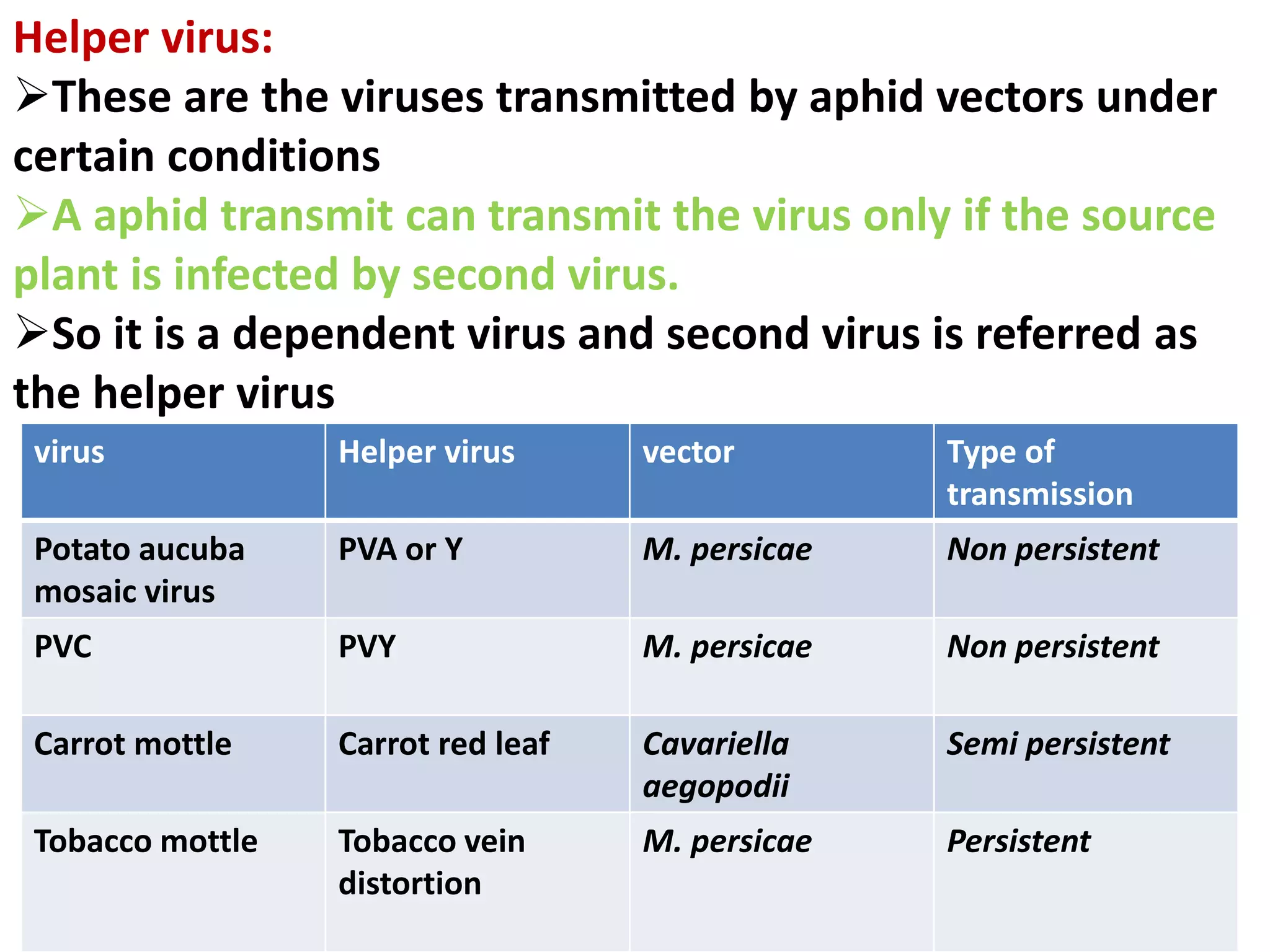 Transmission of plant virus | PPTX
