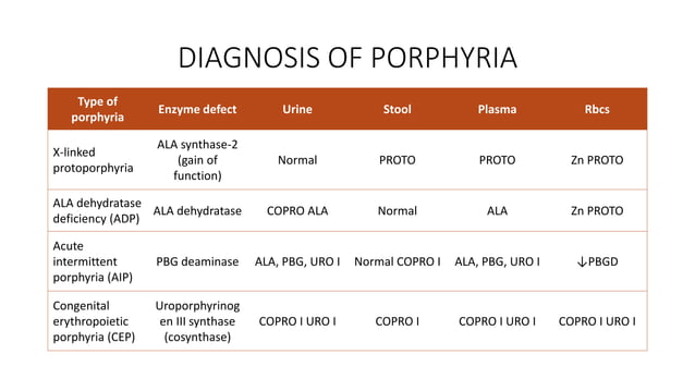 Heme biosynthesis & porphyria | PPTX