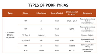 Heme biosynthesis & porphyria | PPTX