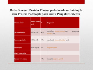 HEME ,DARAH DAN PROTEIN PLASMA seldarah merah | PPTX