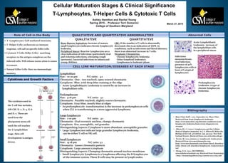 T Lymph Scientific Poster | PPTX | Blood Disorders | Diseases and ...