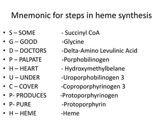 Heme synthesis | PPTX