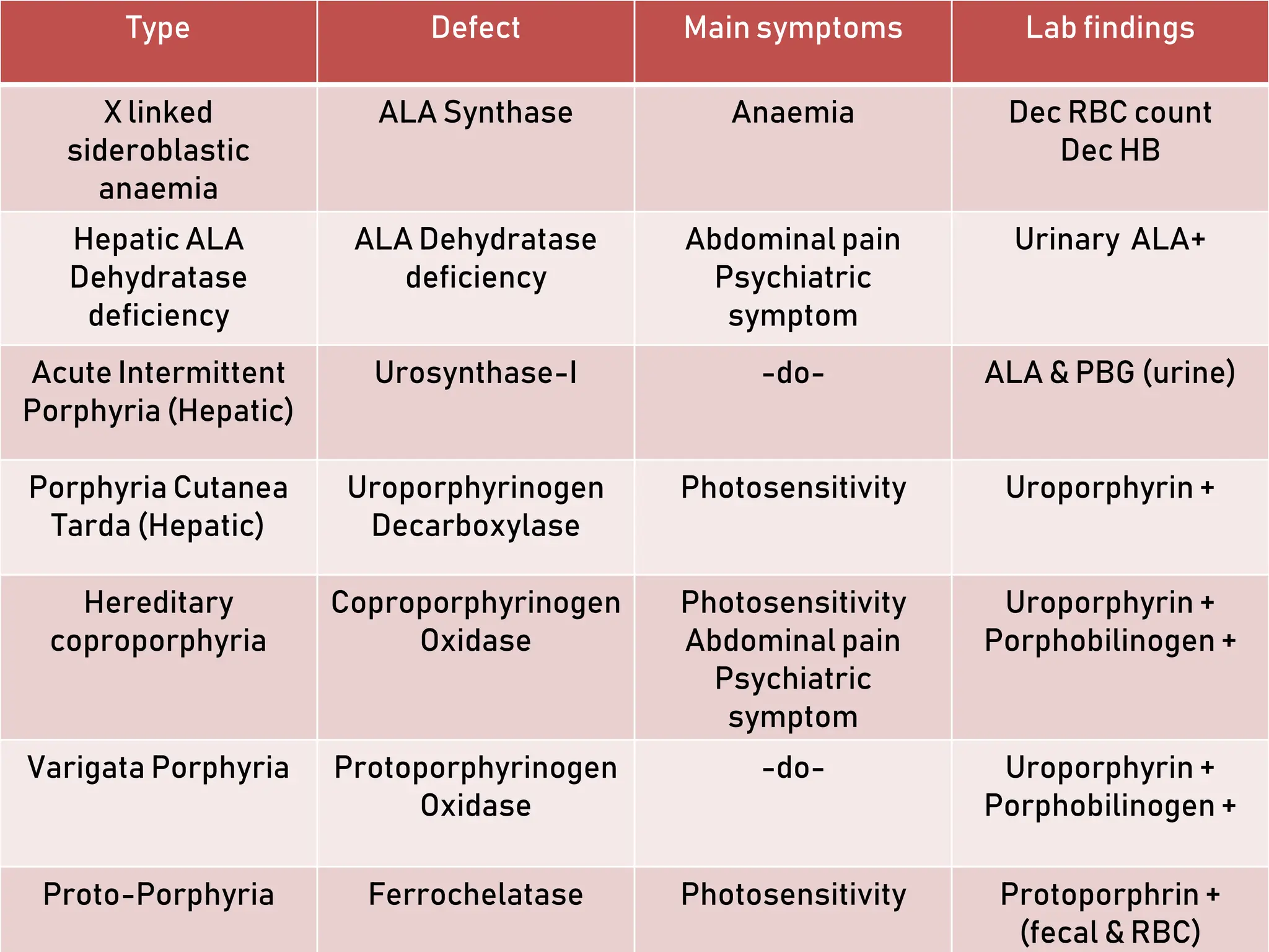 Heme Synthesis and Hereditary Porphyrias.pptx