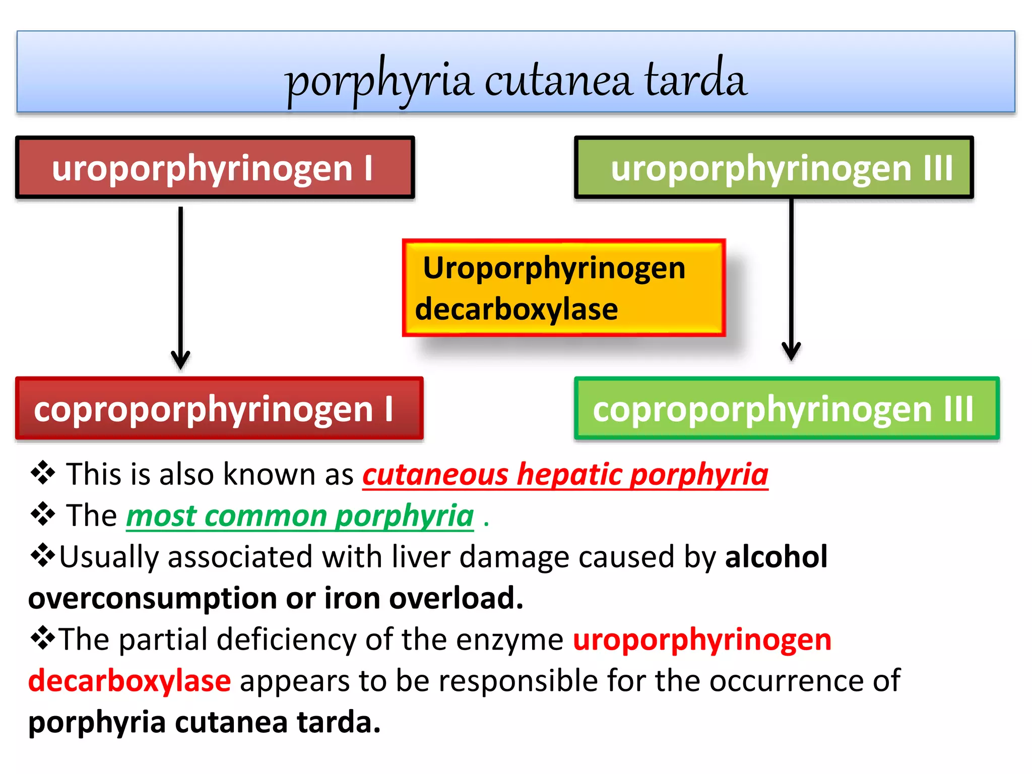 Heme synthesis and porphyrias by dr siva kumar reddy | PPTX