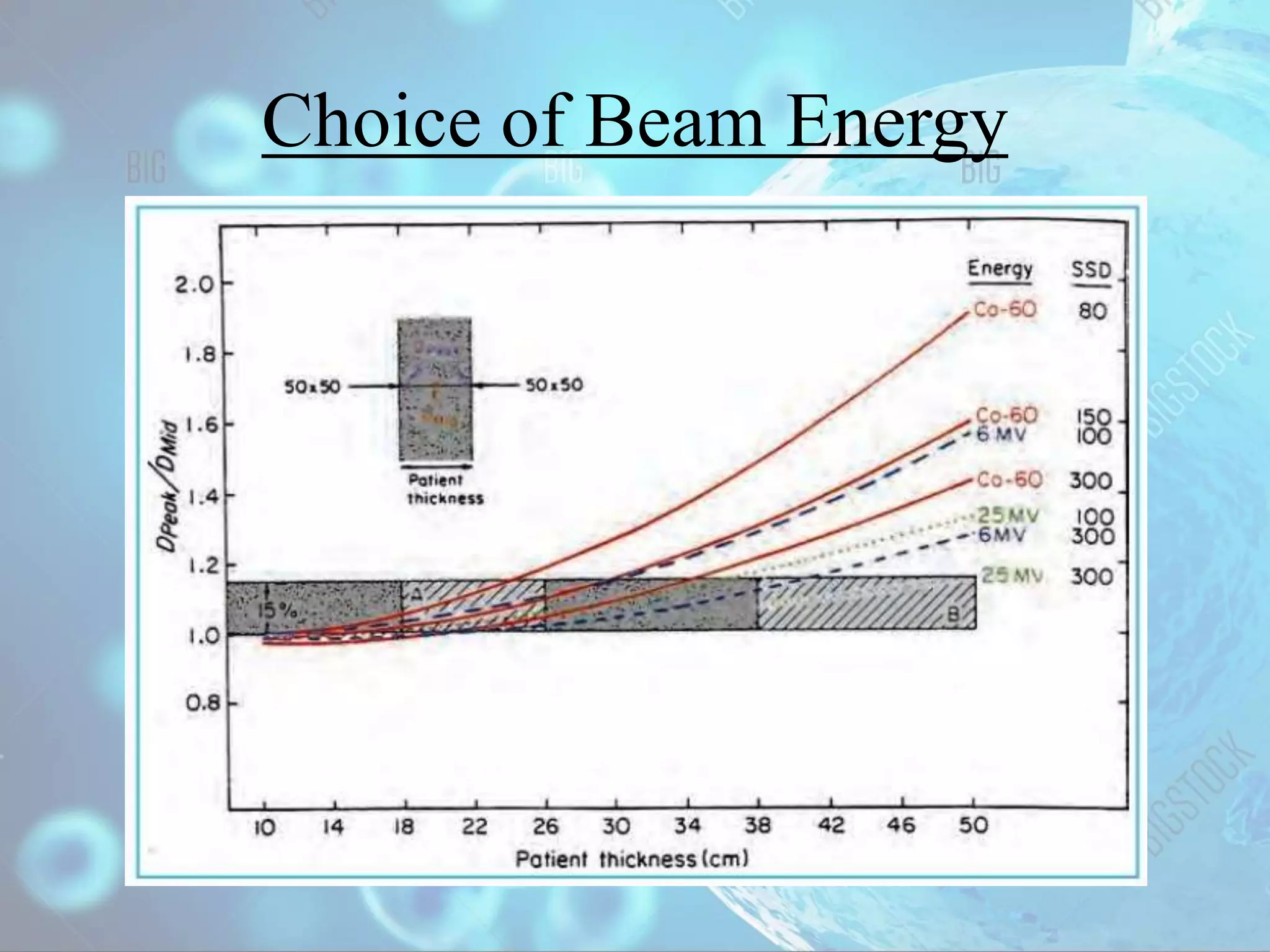 Hemibody and total body radiation | PPTX