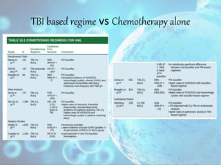 Hemibody and total body radiation | PPTX
