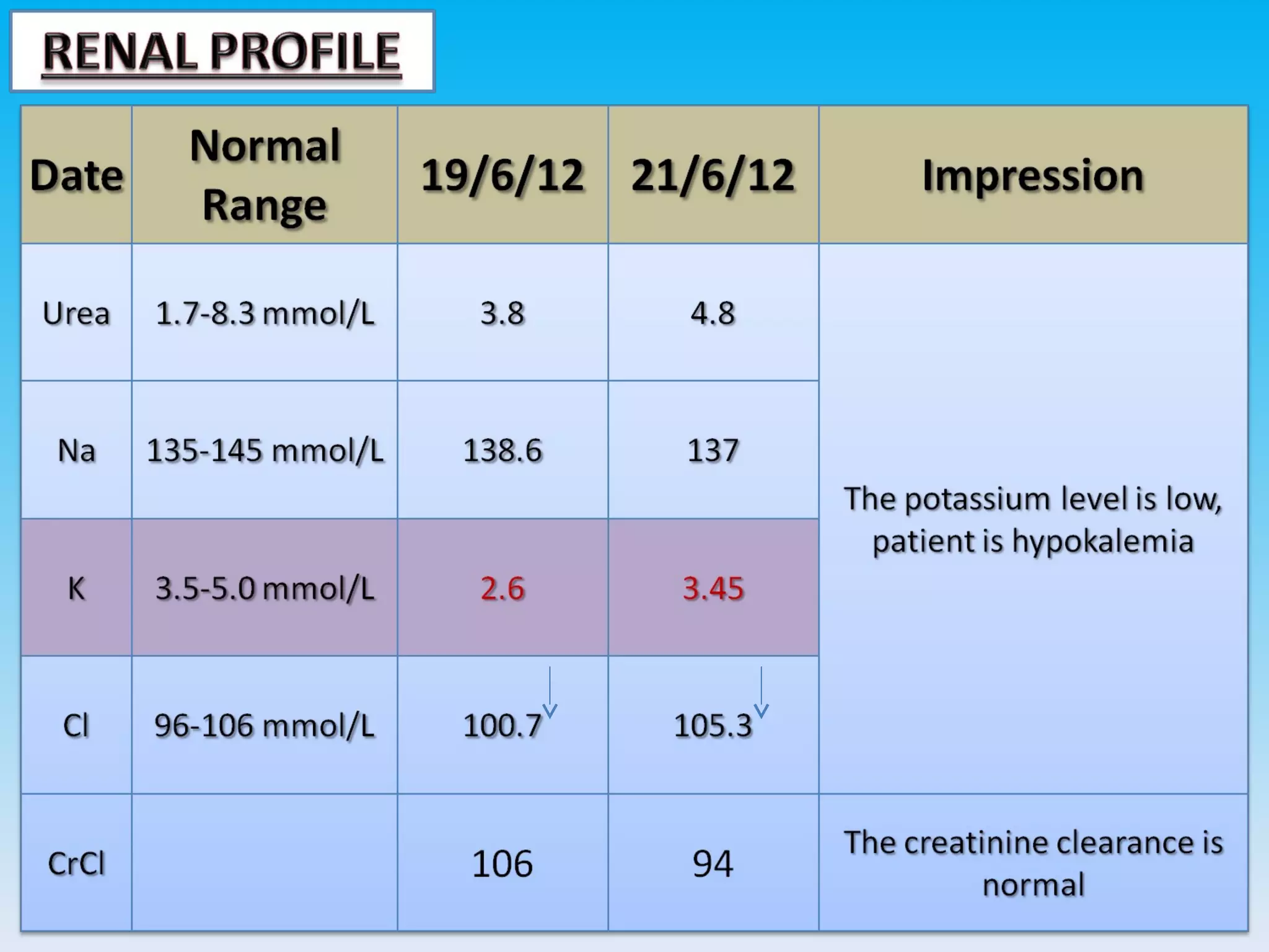 Hemicolectomy Ppt