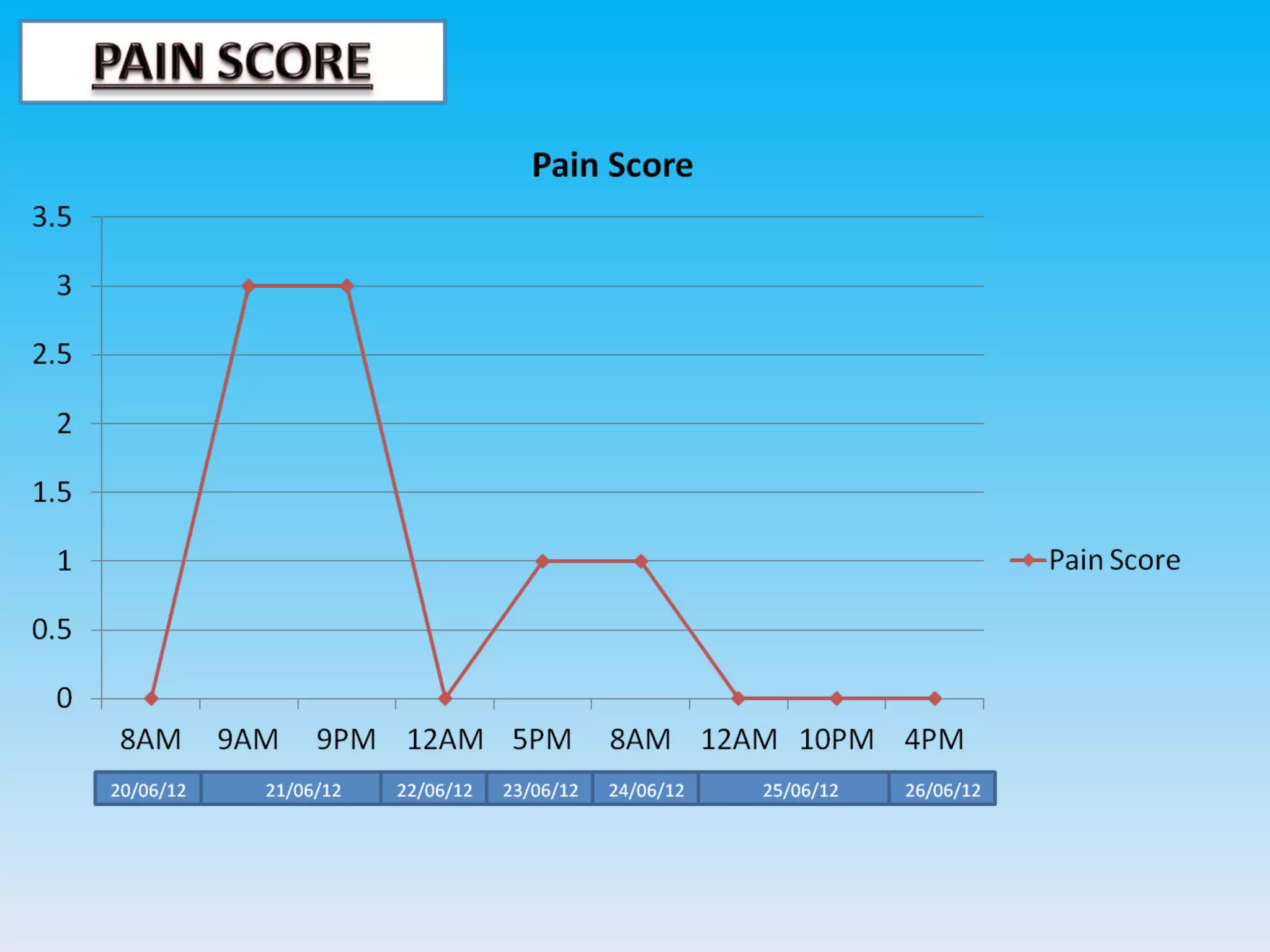 Hemicolectomy Ppt