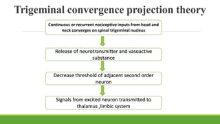 Hemicrania continua,trigeminal neuralgia,glossopharyngealneuralgia | PPTX