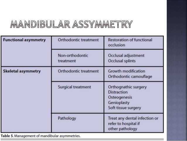 Hemifacial microsomia2.1