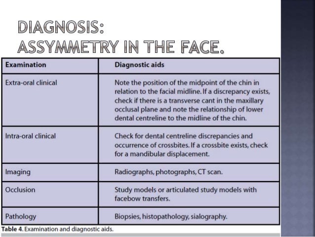 Hemifacial microsomia2.1