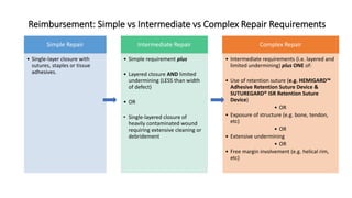 HEMIGARD ARS Device - Close More Wounds, More Simply | PPT