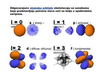 Hemija r1 atomska_struktura_materije_energetski_nivoi_podnivoi_i ...