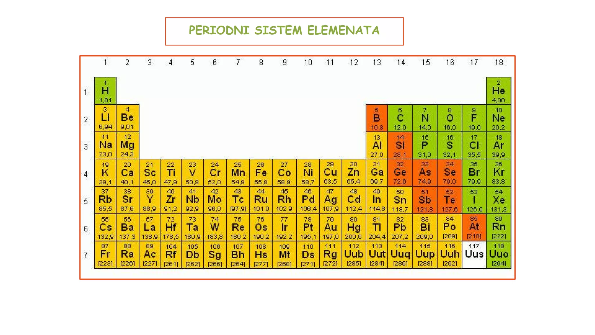 Hemijski elementi u prirodi nemetali,pdf | PDF