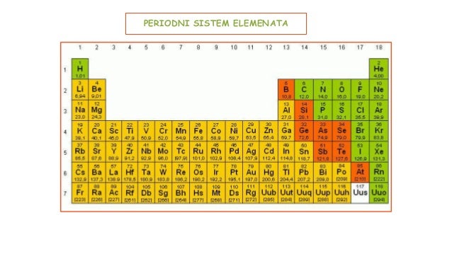 Hemijski elementi u prirodi nemetali,pdf