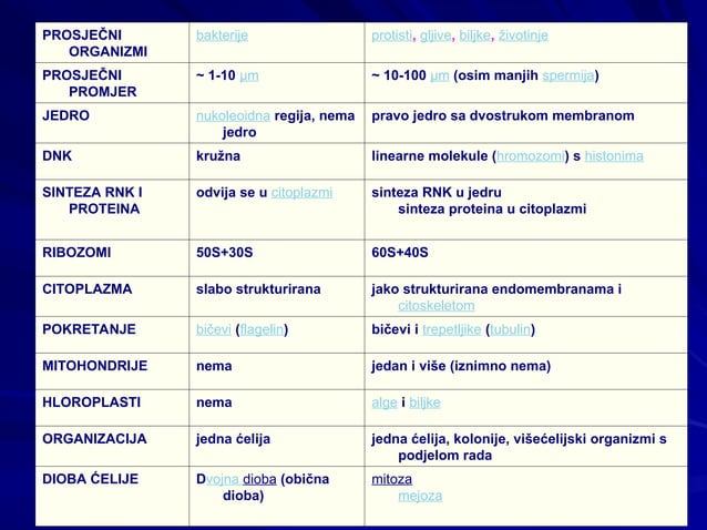 Hemijski sastav celije 2010.ppt prezentacija | PPT