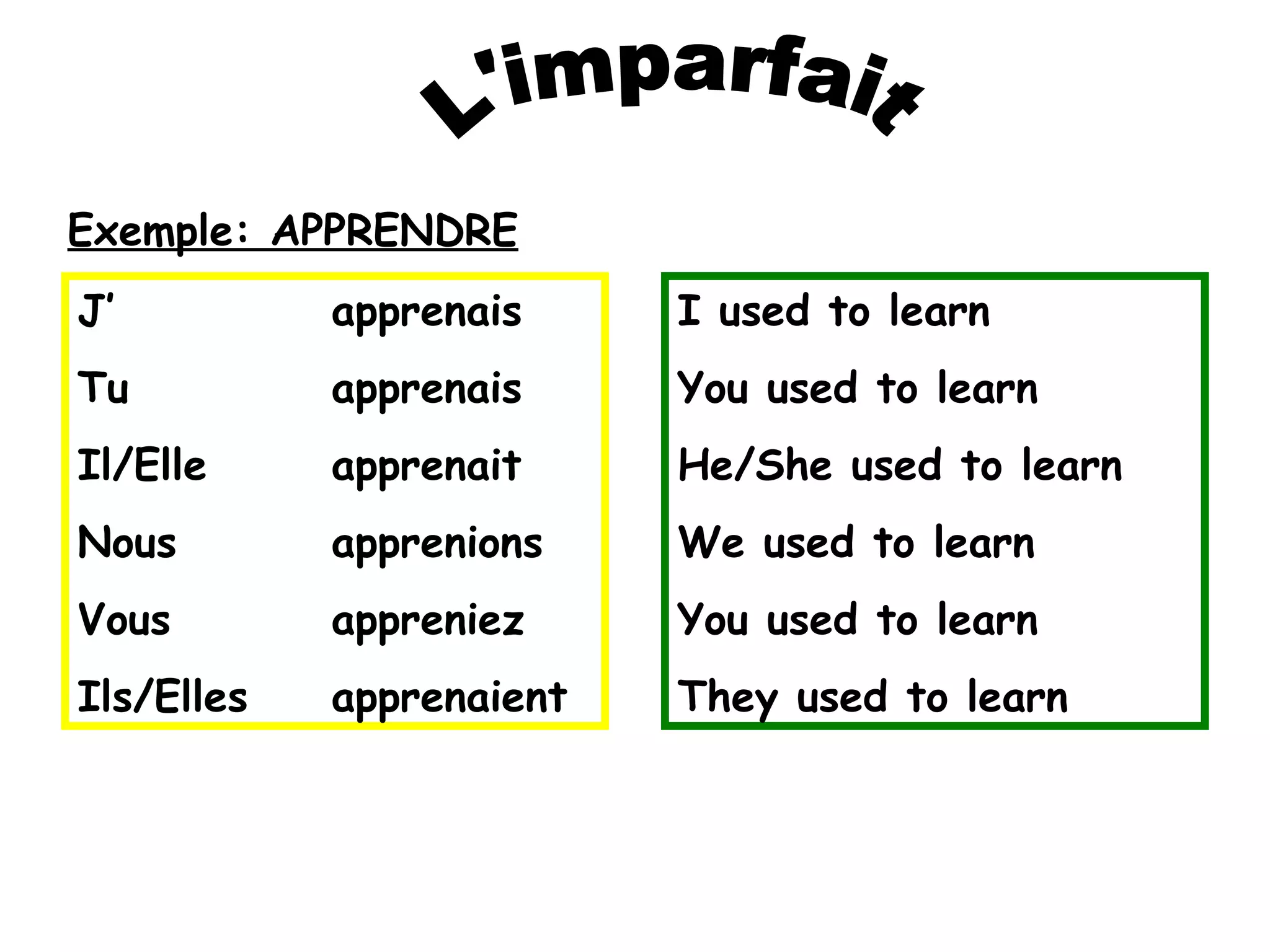 French Grammar: The imperfect tense, formation and use. | PPT