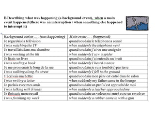 French Grammar: The imperfect tense, formation and use. | PPT