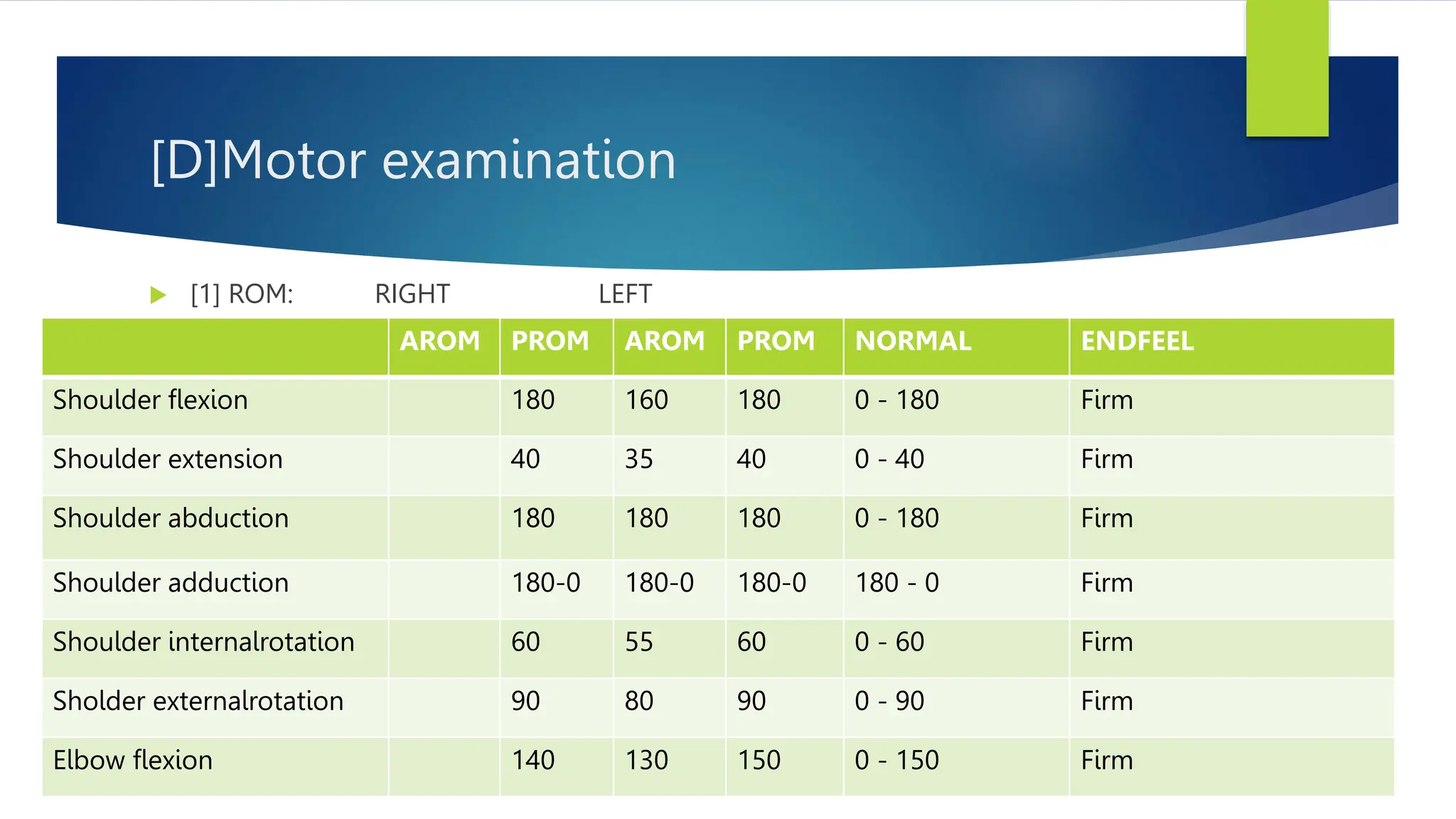 Hemiparesis - case presentation.pptx