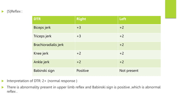 Hemiparesis - case presentation.pptx | Brain and Nervous System ...