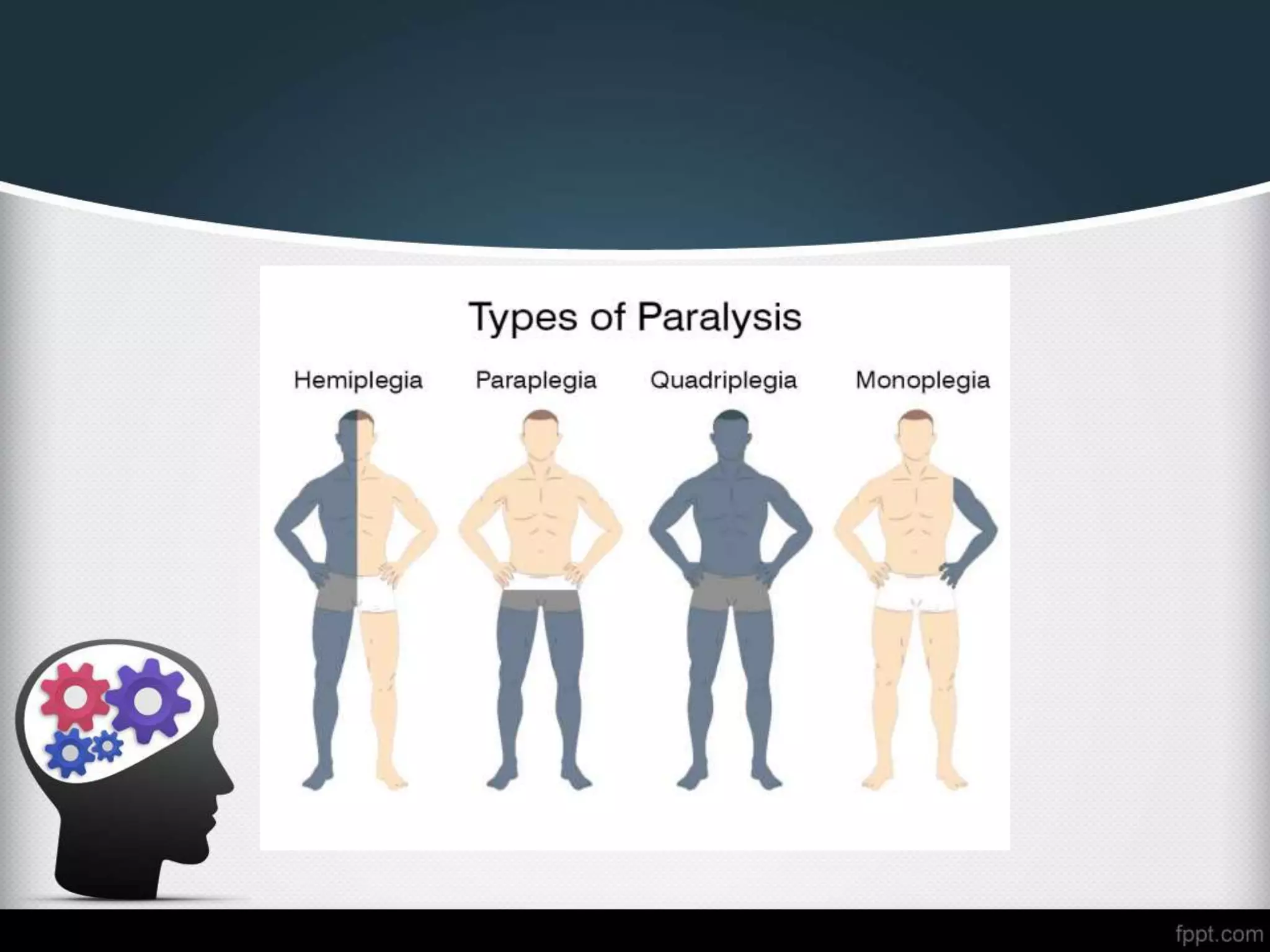 Hemiplegia & paraplegia | PPT