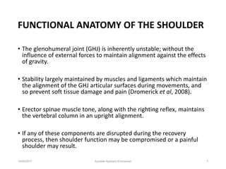 Prevention and management of hemiplegic shoulder pain among stroke ...
