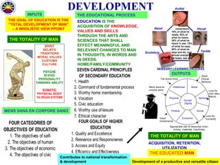 Higher Education Management Information System - ARMM | PPT