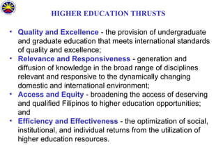 Higher Education Management Information System - ARMM | PPT