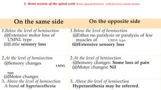 Transection of spinal cord and cerebellum | PPTX