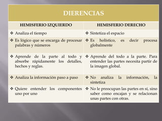 Hemisferios cerebrales | PPTX