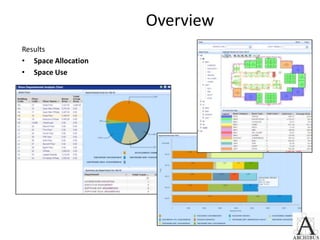 Space Management Overview - HEMIS | PPTX | Technology & Computing