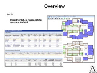Space Management Overview - HEMIS | PPTX | Technology & Computing