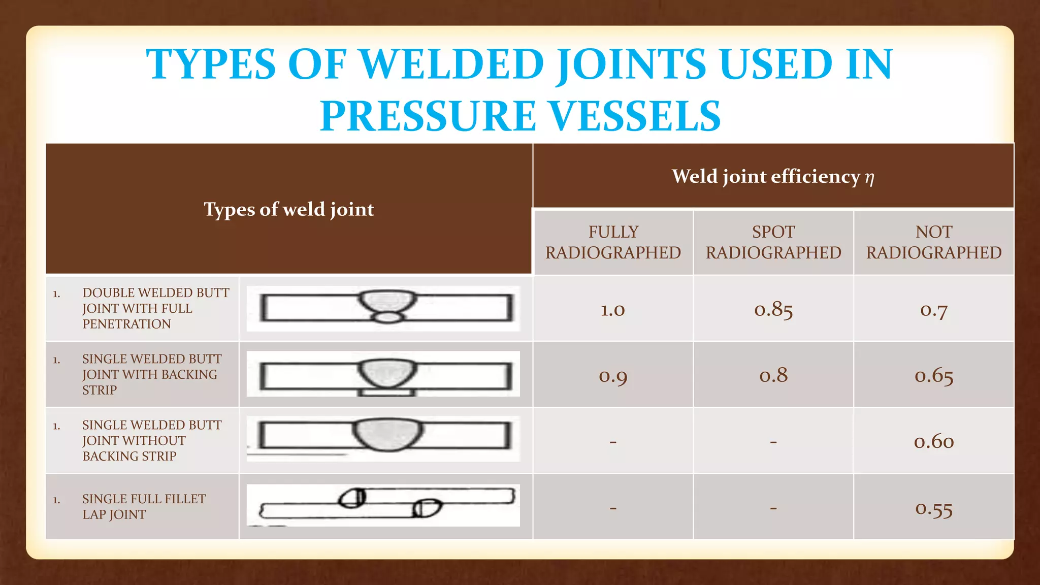 Hemispherical pressure vessel | PPTX