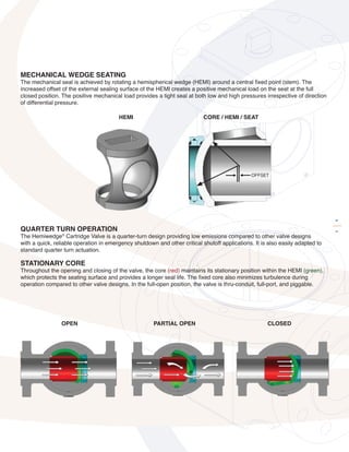 Hemiwedge Cartridge Valve | PDF