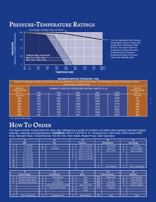 Hemiwedge Cartridge Valve | PDF