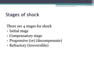 Hemmorrhage and shock | PPTX