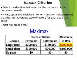 Statistical Decision Theory | PPT