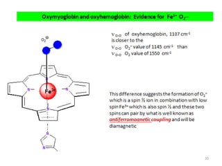 Hemoglobin and myoglobin | PPTX