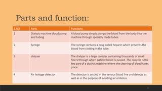 HEMO-DIALYSIS.pptx
