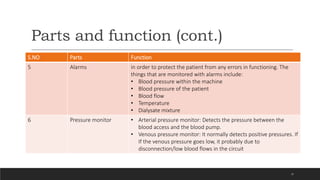 HEMO-DIALYSIS.pptx
