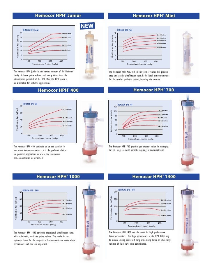Hemo minntech-rev f07-14-09