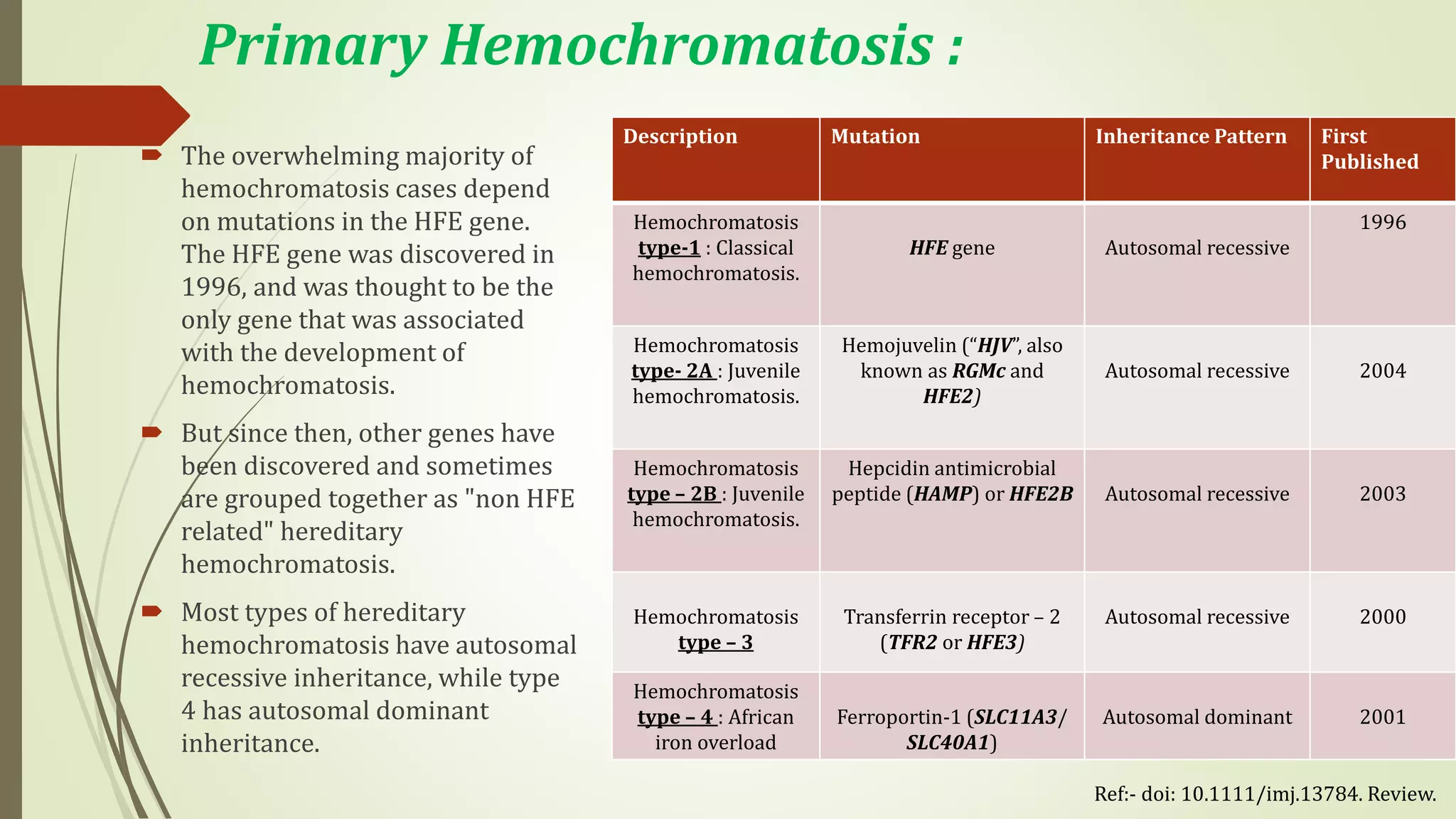 Hemochromatosis | PPTX