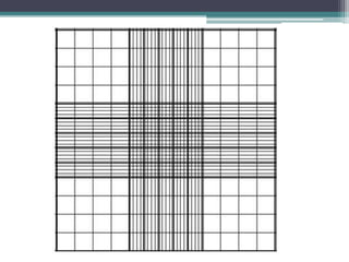 Hemocytometer | PPTX