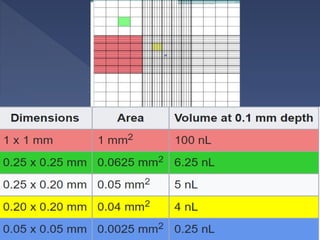 Hemocytometer | PPTX