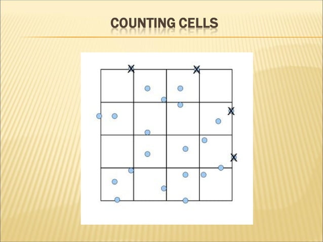 Hemocytometer manual cell counting (1) | PPT