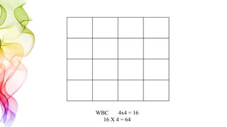 HEMOCYTOMETRY | PPTX