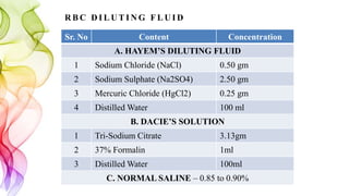 HEMOCYTOMETRY | PPTX